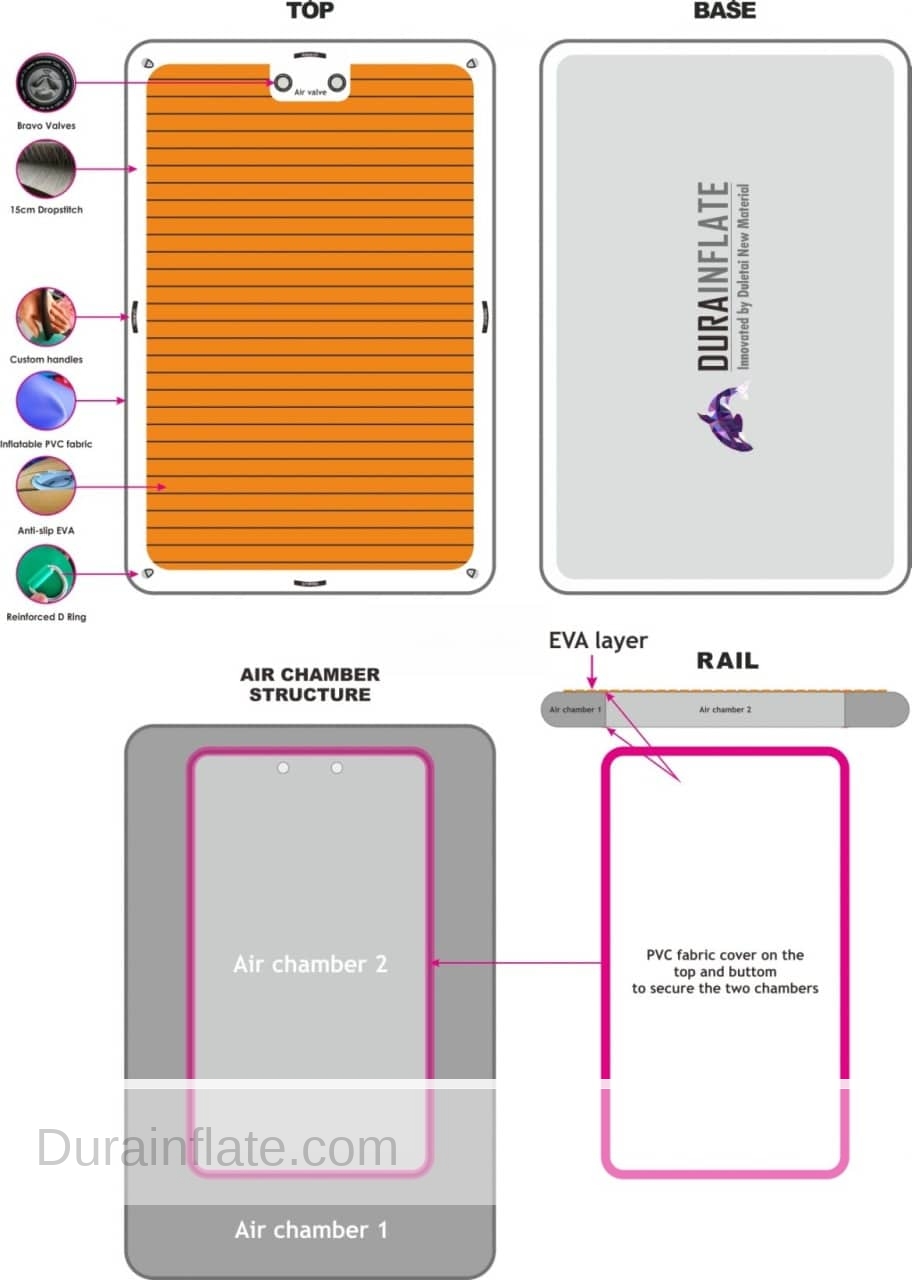 Double chamber floating platform is a revolutoinary improvement