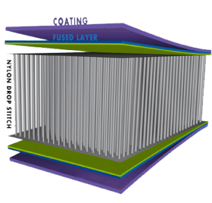 Double layer drop stitch, machine laminated double layer dorpstitch